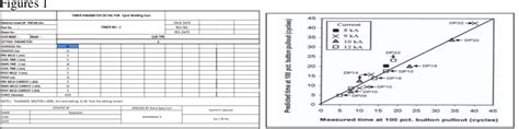 Figure 1 From Analysis On Effect Of Nugget Quality In Biw Joints Through Pre Heating Parameter