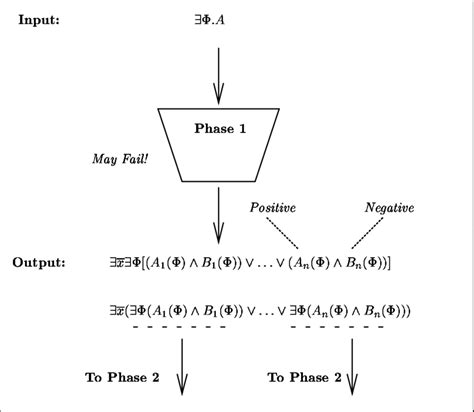 Phase 1 Preprocessing The Input Download Scientific Diagram