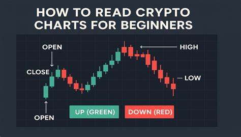 How To Read Crypto Charts For Beginners A Simple Guide To Mastering Crypto Trading Investors