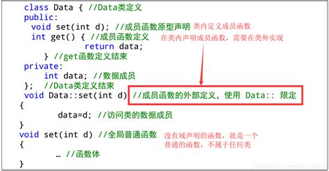 Cc基础 类的定义与实现（2）：类的数据成员、类的成员函数、类的声明数据成员和成员函数 Csdn博客