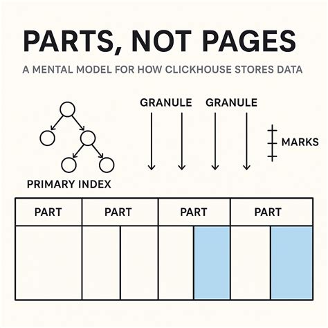 Langchain Memory Types A Comprehensive Guide For Engineers Thinhda