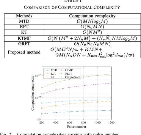 table i from a trajectory inference driven matched filtering method for