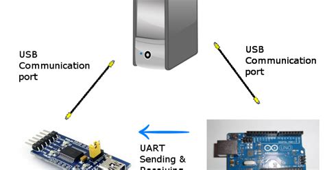Qt Serial Communication Sassupplies