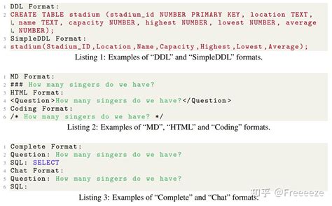 文献阅读：benchmarking The Text To Sql Capability Of Large Language Models