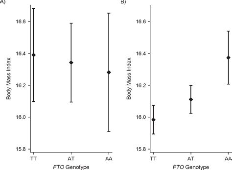 Figure 4 From Instrumental Variable Estimation Of Causal Risk Ratios And Causal Odds Ratios In