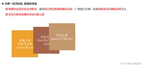 【11html入门知识 Css元素浮动】 Csdn博客 【11html入门知识 Css元素浮动】 Csdn博客