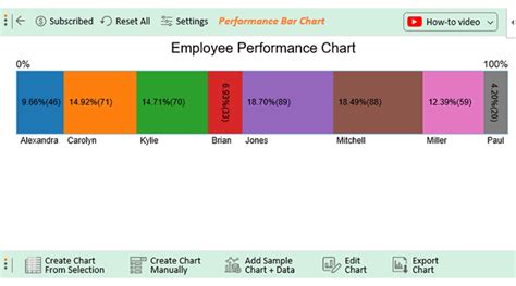 How To Create A Performance Chart For Employees