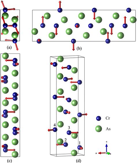 Helimagnetic Structure Of Mp Type Cras The Magnetic Moments Of Cr Download Scientific Diagram