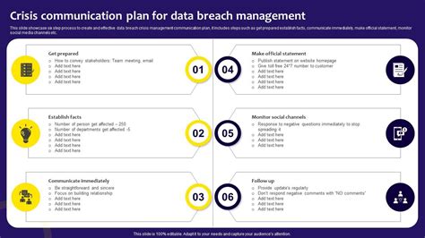 Crisis Communication Plan For Data Breach Management Ppt Example