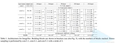 mask rcnn网络源码解读（Ⅱ） resnet、resnext网络结构、bn及迁移学习 resnet34详解 csdn博客