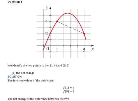 Solved Q Set 3 The Graph Of A Function Is Given Determine A The