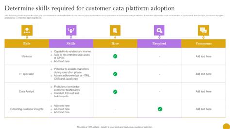 Determine Required Brand Powerpoint Templates Slides And Graphics
