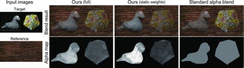 A Content Adaptive Visibility Predictor For Perceptually Optimized Image Blending ACM