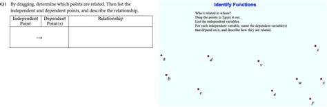 First Page Of The Identify Functions Activity Download Scientific Diagram