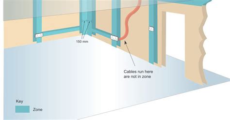 Cabling Zones And Hanging Pictures Jkirby Electrical Blog