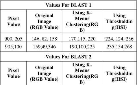 Figure 3 From Leukemia Image Segmentation Using K Means Clustering And