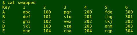 Transposing Rows And Columns 3 Methods The Linux Rain