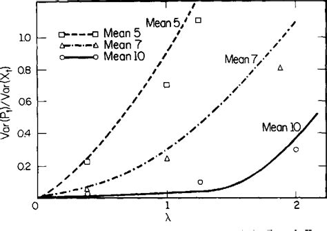 figure 3 from suboptimal sequential estimation detection scheme for