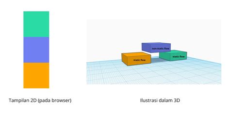 Perbedaan Static Flow Dan Non Static Flow Idlancer