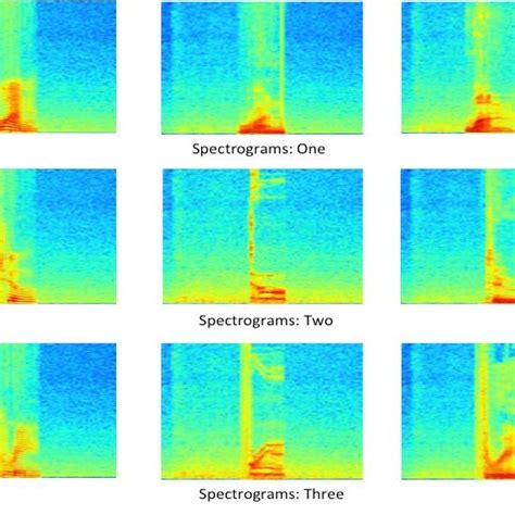 Spectrograms Of Three Persons Download Scientific Diagram