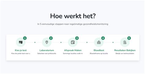 Crp Bloedonderzoek High Sensitive C Reactive Protein Test Voor Cardiovasculair Risico