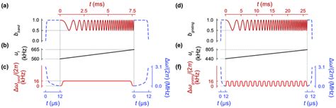 Fig S6 A Illustration Of The At Waveform In Eq S4 That Was
