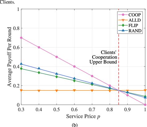 Figure 1 From A Framework For Qos Guaranteed Fast Access Services In Blockchain Radio Access