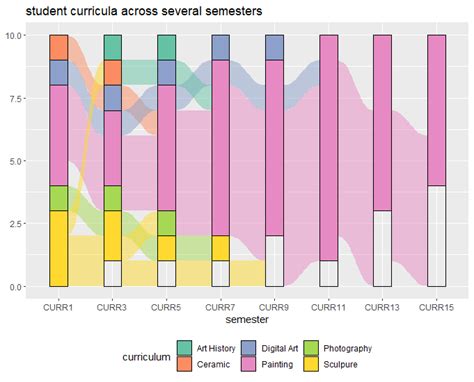 Geom Flow Alignment Issue Issue Corybrunson Ggalluvial GitHub