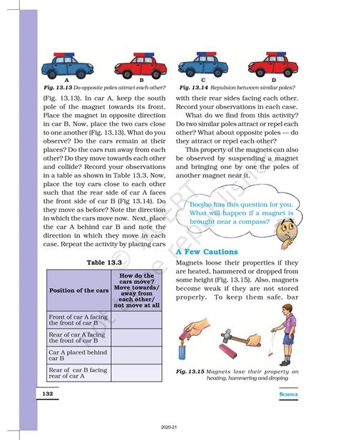 Fun With Magnets NCERT Book Of Class 6 Science