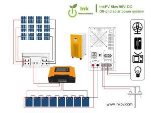 How to design off grid solar system in steps丨InkPV
