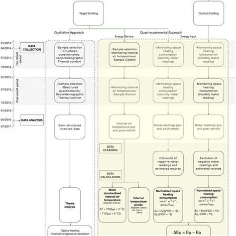 Applied Quasi Experimental And Qualitative Methodological Approach See Download Scientific