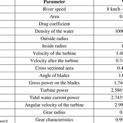 Input Output Parameters And Variables Of The System Download Table