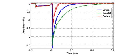 Voltage Across The Diodes In Case Download Scientific Diagram