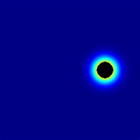 An Initial Coherent State α Evolving According To The Hamltonian H A