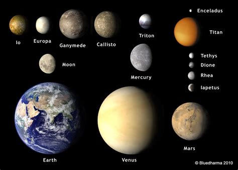 Planetary Bodies And Moons In Our Solar System