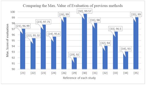 Cross Deep Learning Method For Effectively Detecting The Propagation Of