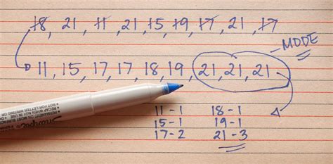 Easy Ways To Find The Mode Of A Set Of Numbers WikiHow
