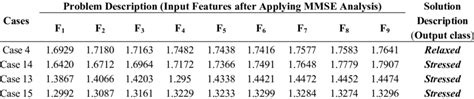 An Example Of A Case Representation Download Table
