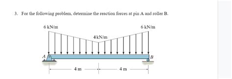 Solved 3 For The Following Problem Determine The Reaction