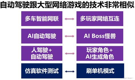 自动驾驶感知环境感知的基本概念