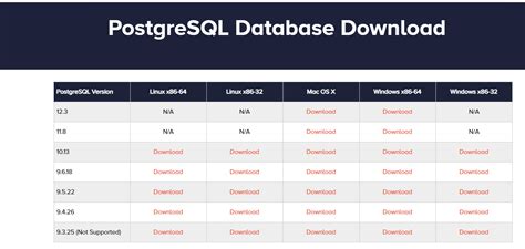o que é o postgresql instalando e criando primeiro banco de dados