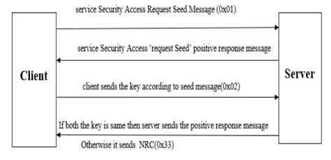 How To Approach Misra C Violations And Code Defects Tips And Suggestions By Muhammet Kalaycı