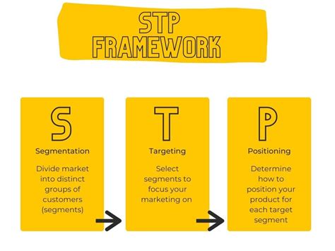 What Is Demographic Segmentation Definition With