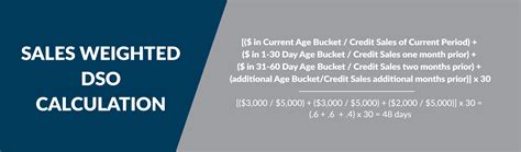 Measure And Manage Collection Efficiency Using DSO ABC Amega