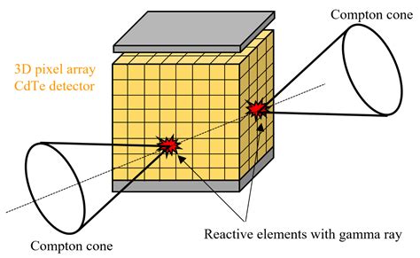 Path Planning For Localization Of Radiation Sources Based On Principal Component Analysis