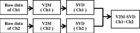 Figure 3 From Semg Signal Classification Using Smo Algorithm And