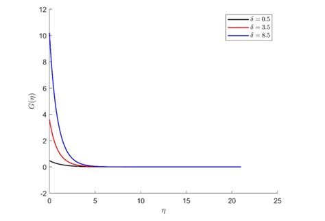 Heat Transport And Magnetohydrodynamic Hybrid Micropolar Ferrofluid Flow Over A Non Linearly