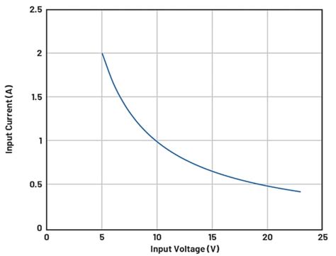 Why A Stable Switch Mode Power Supply May Still Oscillate Technical Articles