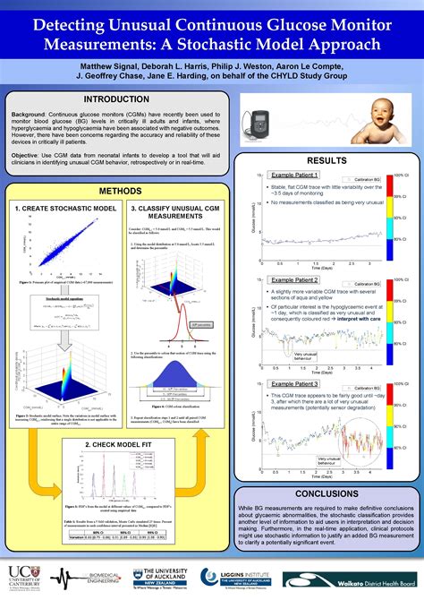 Detecting Unusual Continuous Glucose Monitor Measurements A Stochastic