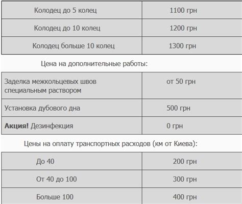Какая средняя цена на чистку колодца в Украине